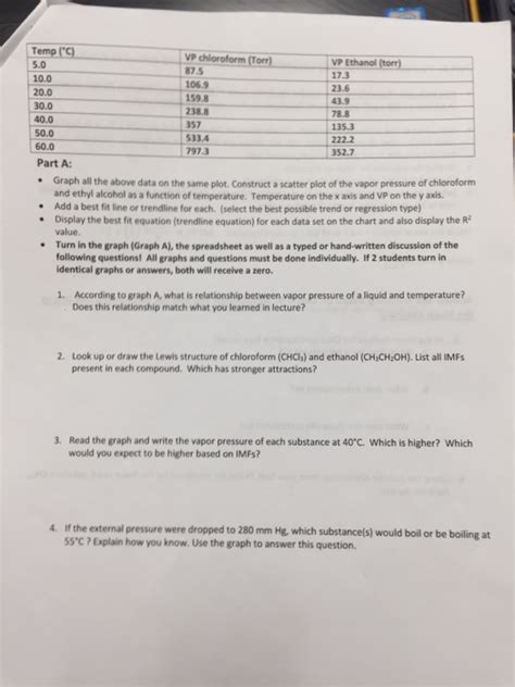 Solved Graphing With Excel Assignment This Is Not A Formal Chegg