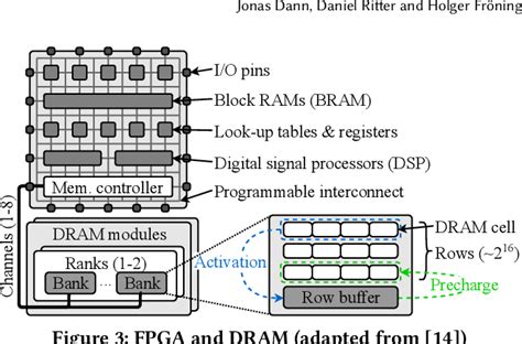 Figure 1 From Demystifying Memory Access Patterns Of Fpga Based Graph
