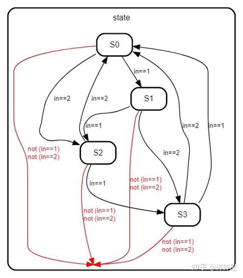 Fpgahdl 人员开发利器 Teroshdl（开源 Ide） 知乎