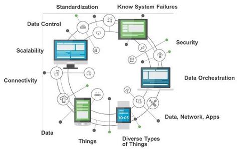 امنیت و حریم خصوصی مرکز اینترنت اشیا ایران