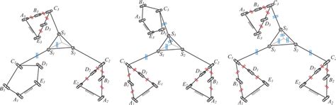 Combined Singularity Configurations Of The 3 Rrrrrs Download Scientific Diagram