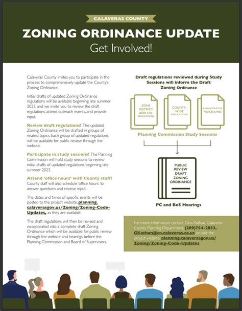 Release Of Draft Zoning Code Update Community Action Project