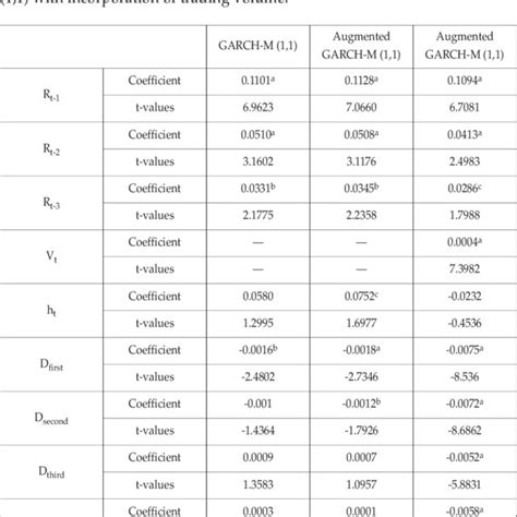 Pdf Risk Return And Trading Volume Relationship In An Emerging Stock