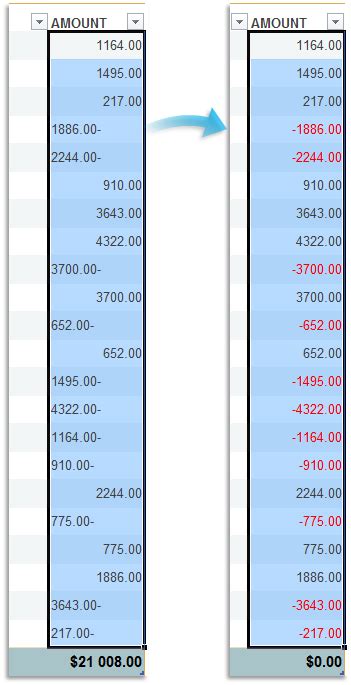 Tip Quickly Fix The Trailing Minus Sign For Negative Numbers Asap Utilities Blog