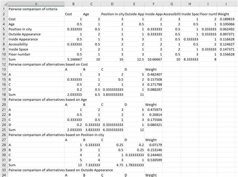 Ahp Software In Excel Deyako