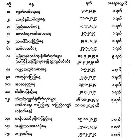 ပညာ ရေးအသိပညာ ၊ ဗဟုသုတ Share ကြမယ် ၂၀၂၄ ခုနှစ် ပြက္ခဒိန်နှစ် အတွင