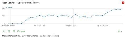 Tracking Analytics In Vue With Matomo Simple Thread