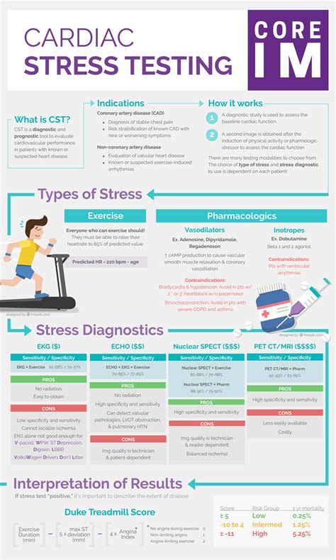 Reasons For Abnormal Stress Test