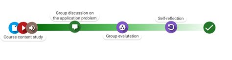 asynchronous discussion with feedbackfruits