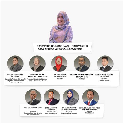 The Executive Leadership Members Ucmi