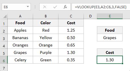 Two Examples Of Using Range Names Spreadsheet Life Blog