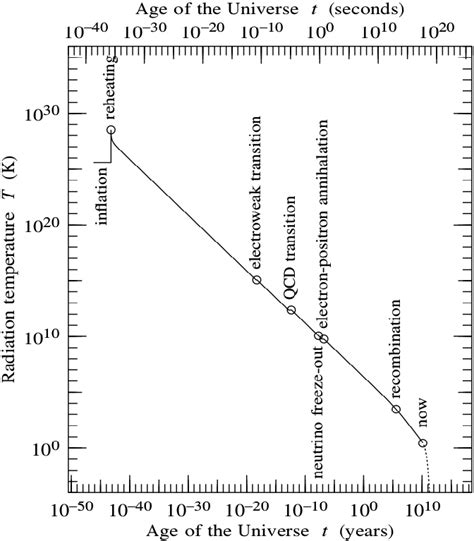 Astr 3740 Spring 2019 Evolution Of The Universe