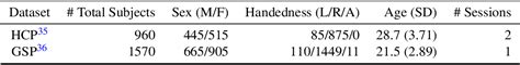 Table 2 From Group Specific Discriminant Analysis Reveals Statistically Validated Sex