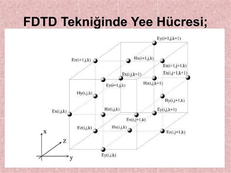 Ppt Fdtd Powerpoint Presentation Free Download Id868663