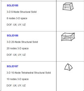 Exploring The Essential Elements Of Ansys A Comprehensive Guide