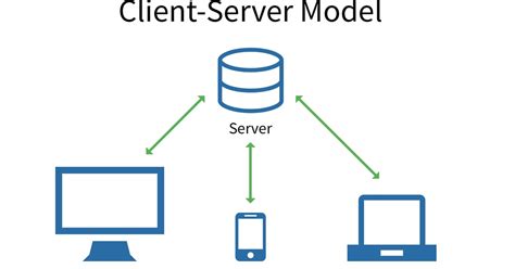 Como Criar Um Servidor E Um Cliente Echo Usando Python Legadounix