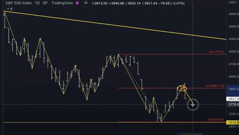 MAJOR Bitcoin BUY Signals Flashing My Warning AGAINST Buying Crypto GT App