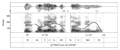 Waveform Spectrogram And F0 Track Of The Focalization Yesno Question