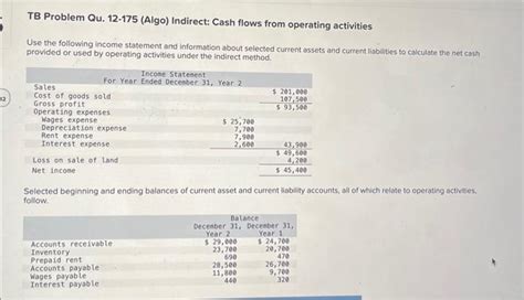 Solved TB Problem Qu Algo Indirect Cash Flows Chegg