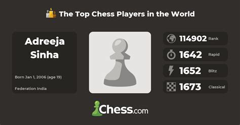 Adreeja Sinha Top Chess Players