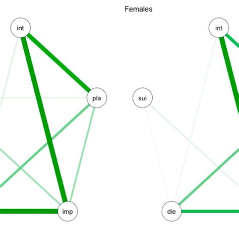 The Integrated Motivational Volitional Imv Model Of Suicidal Behaviour Download Scientific