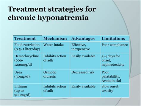 Ppt Hyponatremia And Treatment With Tolvaptan Powerpoint Presentation