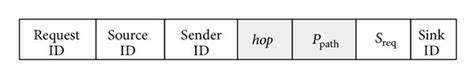 Control Messages Format A Route Request Message RREQ B Route