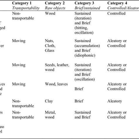 Cross Sectional A And Longitudinal B Results From The Inr Sex