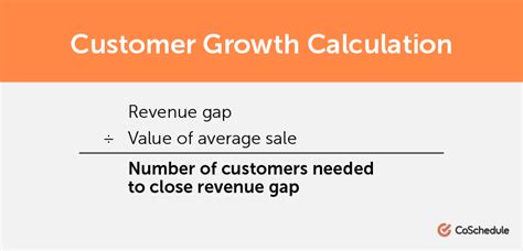 Inbound Marketing Campaign Templates And Examples To Get Better Results