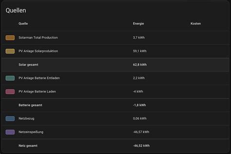 Energy Dashboard Costs Disappeared Frontend Home Assistant Community