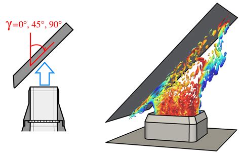 Fluids Free Full Text Database Of Near Wall Turbulent Flow