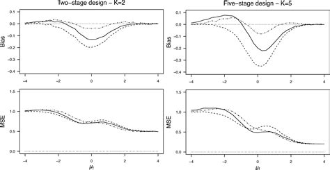 An Objective Bayesian Approach To Estimation In Multistage Experiments Pierre Bunouf 2022