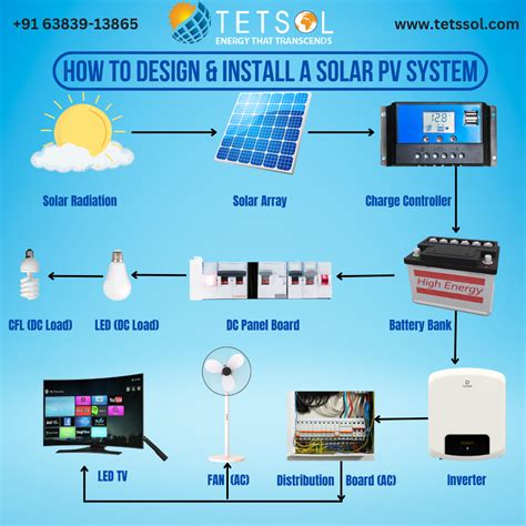 how to design and install a solar pv system u tets footprint