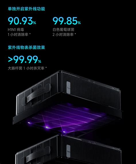 Ещё одна Ultra Представлен очиститель воздуха Xiaomi Mijia Ultra