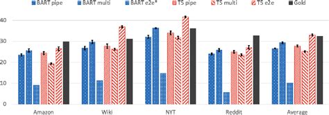 Figure 1 From An Empirical Comparison Of Lm Based Question And Answer