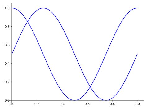 作图 SymPy 1 8 dev 文档