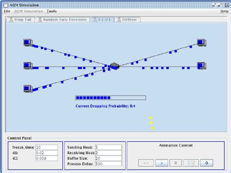 The Plot Diagram Of The Instant Buffer Size In DT Simulation Download Scientific Diagram