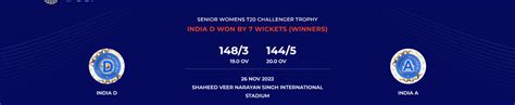 India D Beats India A By 7 Wickets To Win The Womens T20 Challenger