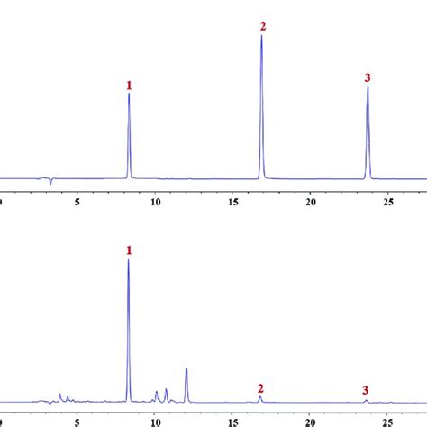 Identification Of Sb Hplc Chromatograms Of A Authentic Standards 1