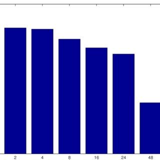 Efficiency On Linux Cluster Download Scientific Diagram