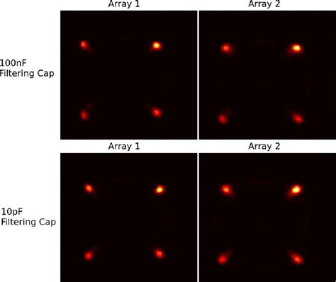 Flood Map Of The 2×2 Arrays Of Multiplexed Sipms Coupled To 2×2 Arrays Download Scientific