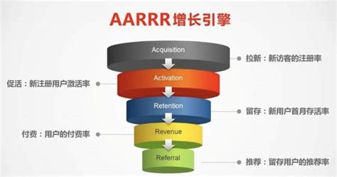 私域流量未来发展换个角度看私域我没有了流量焦虑 8848SEO