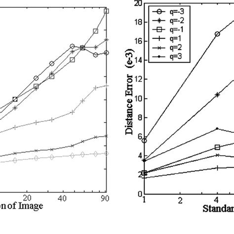 Morphology Based Multifractal Estimation On Synthetic Textures A Download Scientific Diagram