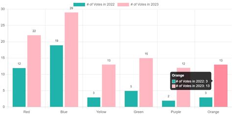 How To Create Horizontal Bar Charts Stacked In Chartjs Ap Blog