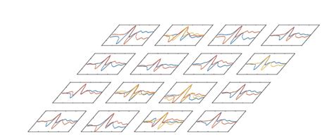 Spike Waveforms MATLAB Number ONE