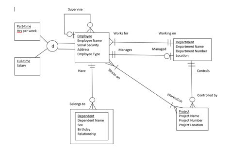 Solved Supervise Part Time Hrs Per Week Works For Working On Chegg Com