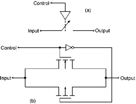 CMOS Logic Family Your Electrical Guide