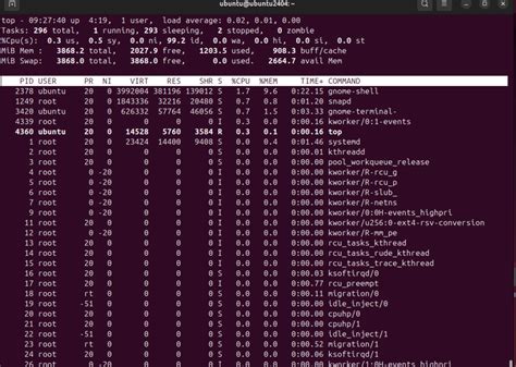8 Top Commands For Monitoring Cpu Utilization In Linux Linuxshout