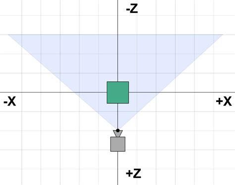 Threejs Fundamentals