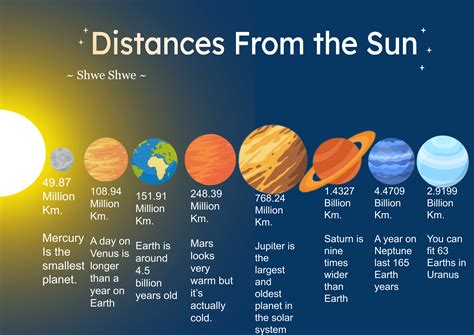 Distance Between Sun Poster The Manaiakalani Network Blogging